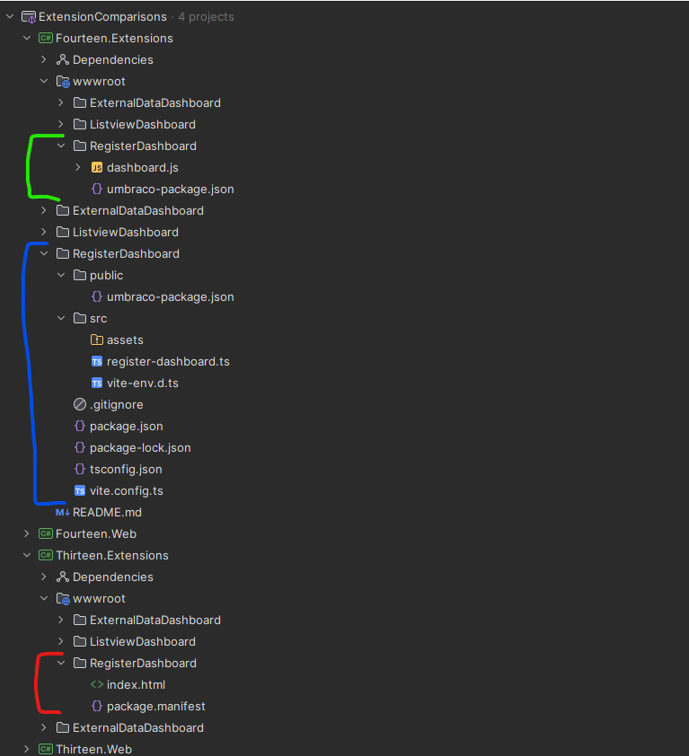 From Angularjs To Web Components My Journey With The New Umbraco Backoffice — 24 Days In Umbraco