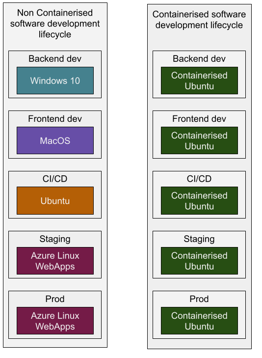 Umbraco And Docker Containers What Why And How 24 Days In Umbraco 3338